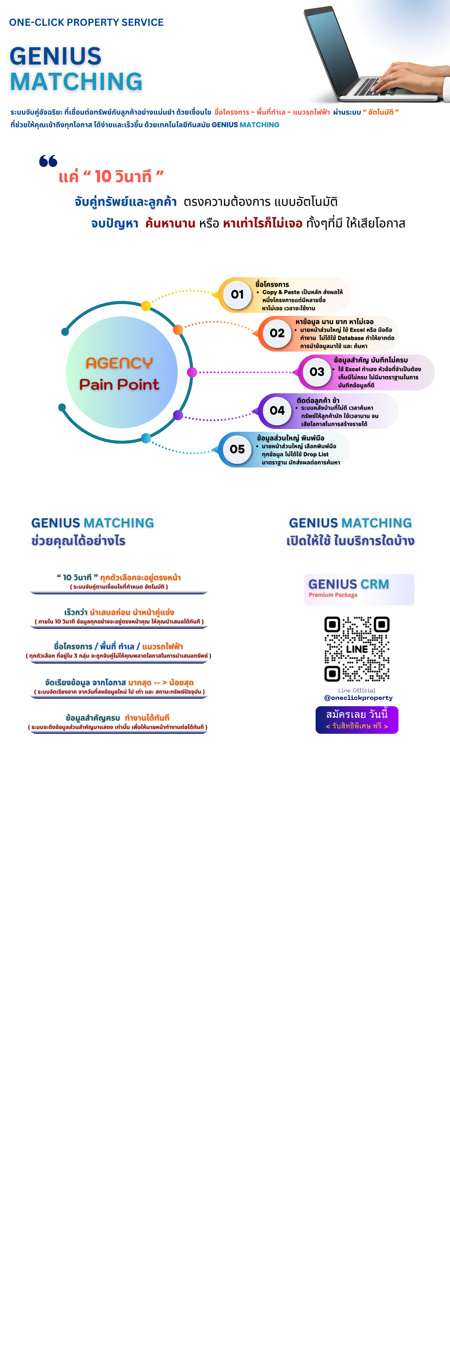 ระบบจับคู่ทรัพย์ลูกค้า อัตโนมัติ | ปิดการขายสูงขึ้น สำหรับนายหน้าอสังหาฯ